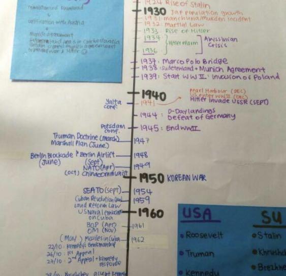 A1 Elective History O-Level notes, Everything Else on Carousell