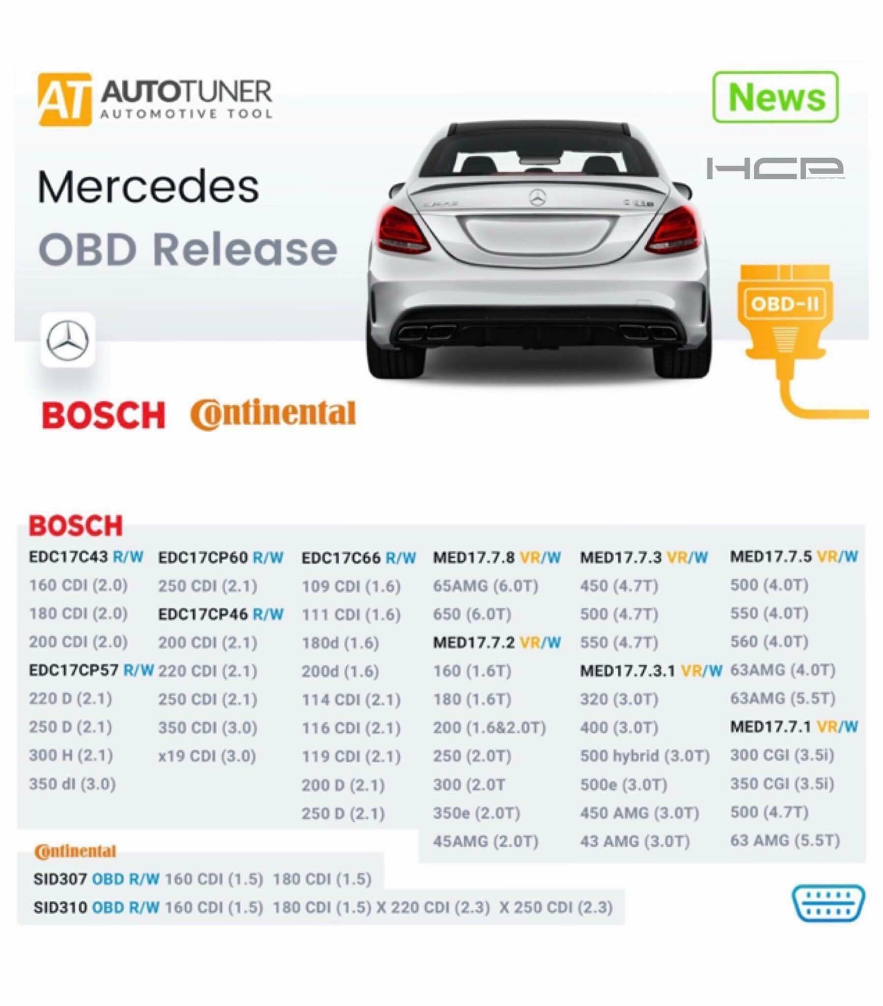 Mercedes Benz OBD tuning custom, Car Accessories, Car Workshops ...