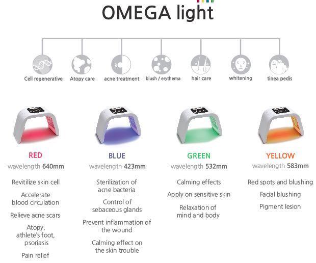 OMEGA LED Light Therapy contains 4 different colored LED therapy lights ...
