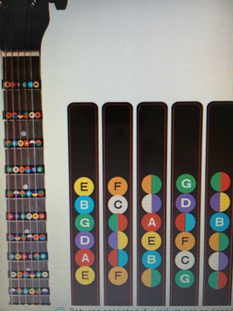 Universal Water Resistant Guitar Fretboard Note Labels, Hobbies & Toys ...