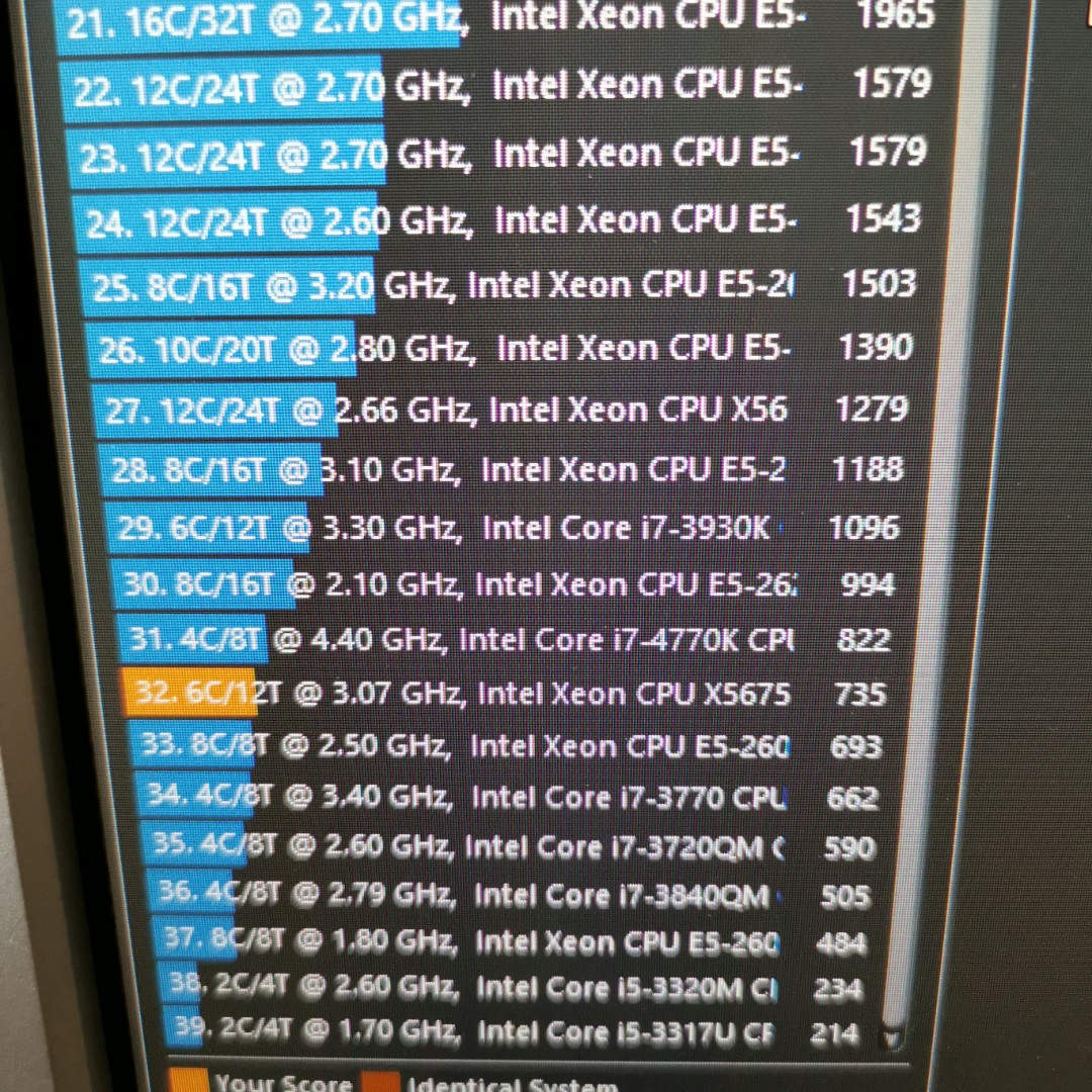 HP Z400 Workstation, Intel Xeon X5675, 3.06GHz Base, 24GB RAM ECC ...