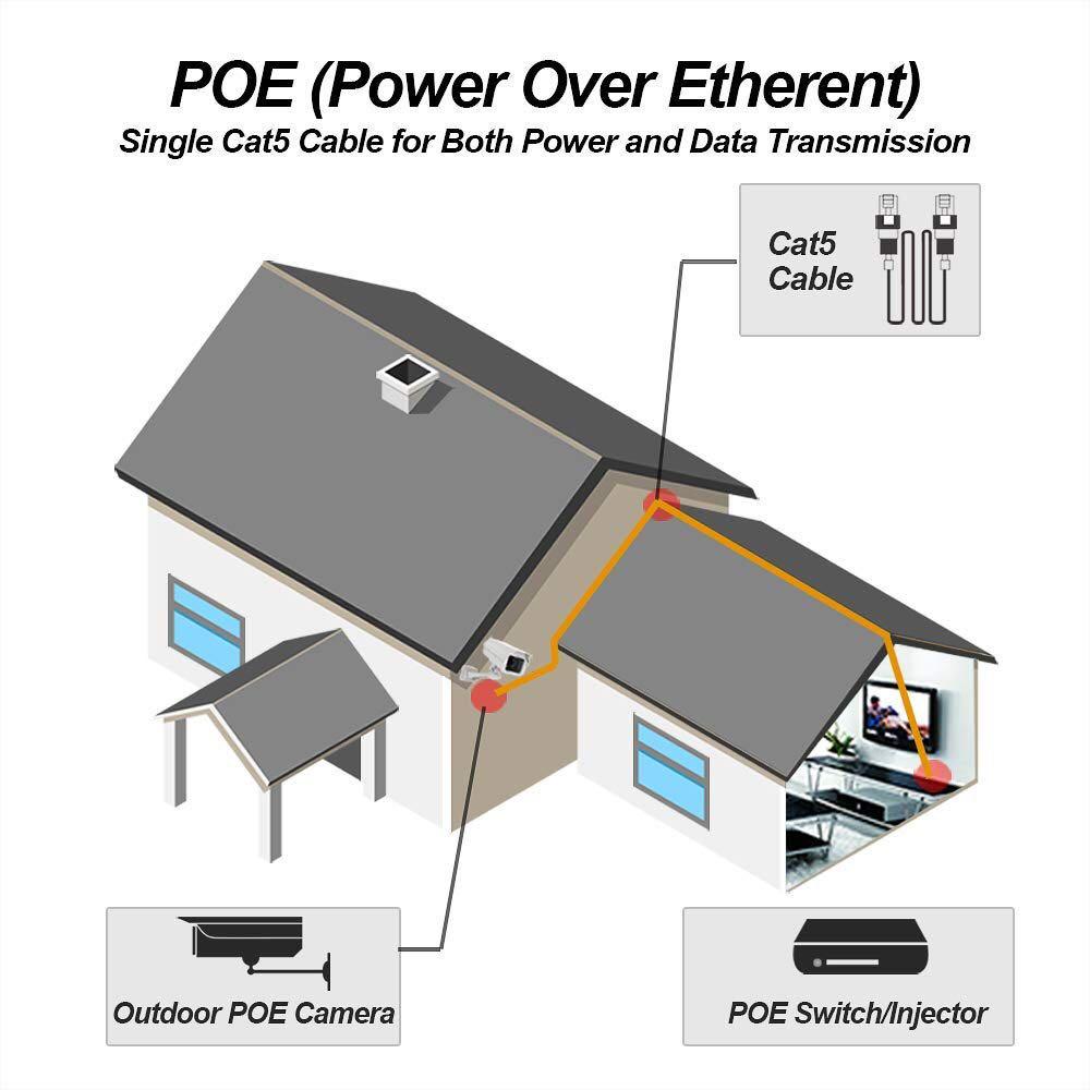 SV3C camera, Furniture & Home Living, Security & Locks, Security ...