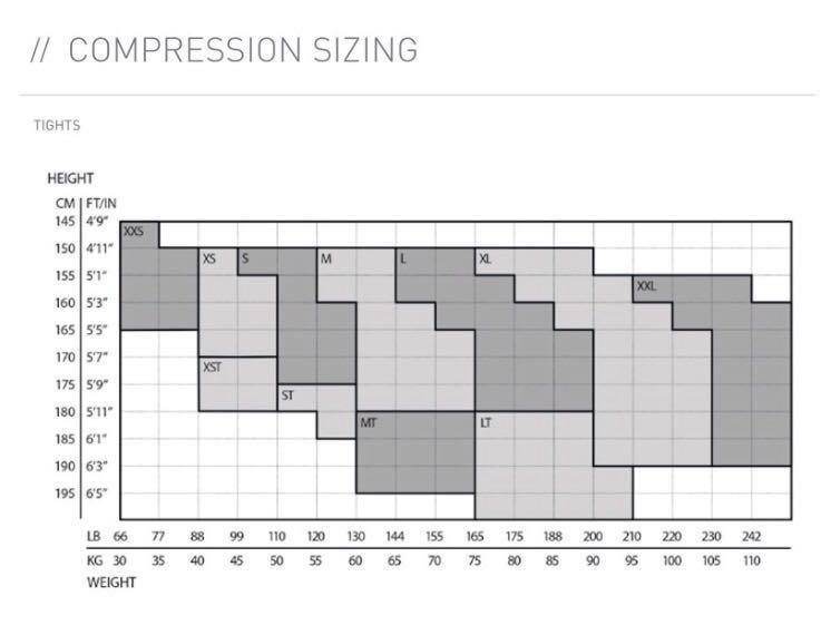 *BNIB* 2XU Full Length Compression Tights, Men's Fashion, Activewear on ...