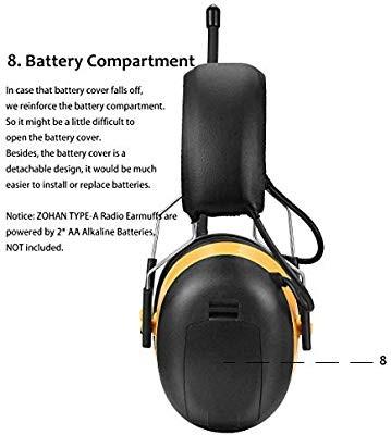 ZOHAN Ear Defenders, Electronic Headphones, Phone Stereo Jack Hearing ...