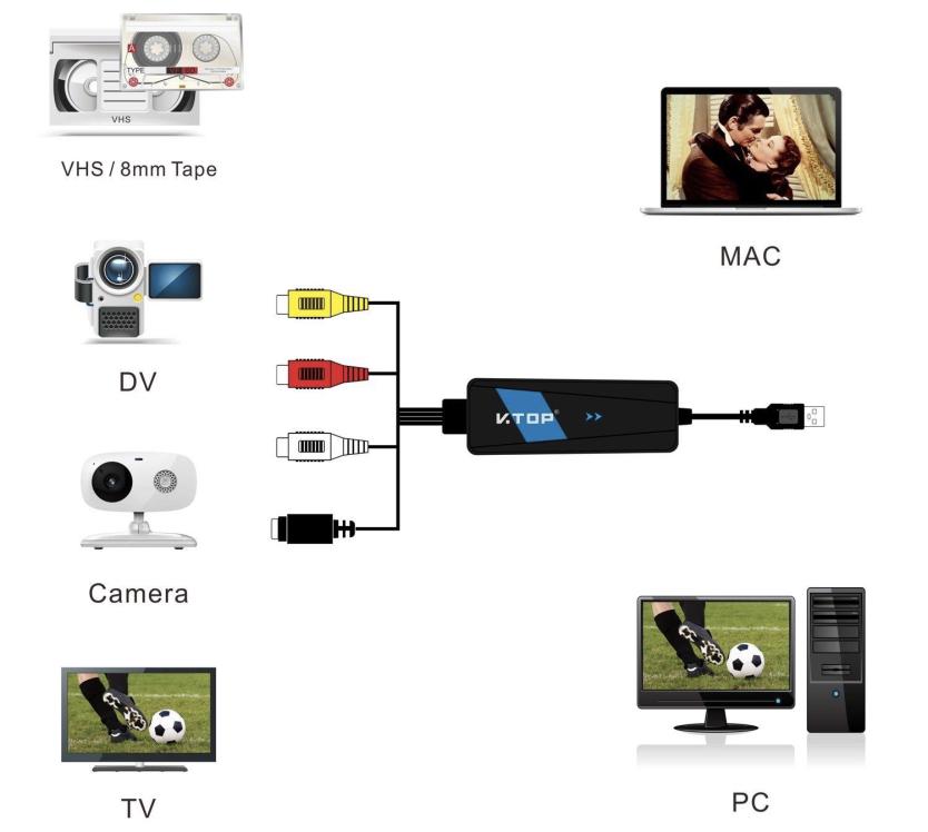 (E2331) Digitise Video Grabber Windows 10 USB Video Capture Card VHS ...
