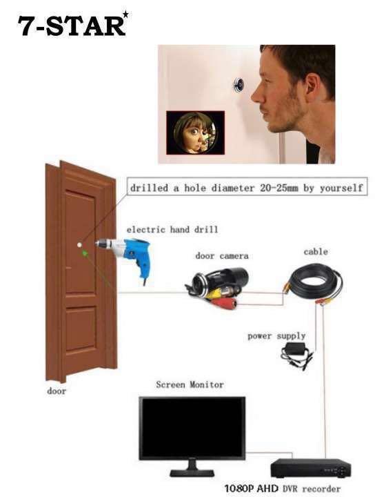 Door view/Peephole/Door Eye/Door hole CCTV Security Camera - (Full-HD ...