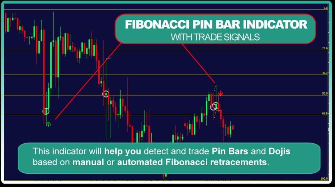 forex Fibonacci Pin Bar Indicator, Everything Else on Carousell