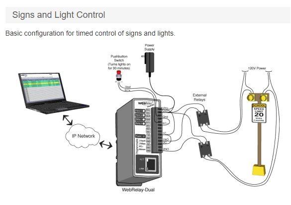 X-301 WebRelay-Dual™ | Remote Relay Controller & Event Scheduler - IOT ...
