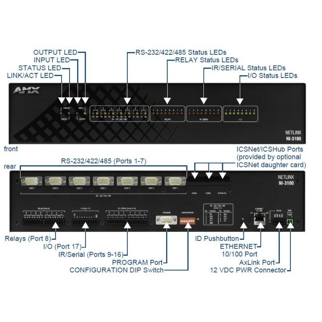 AMX NETLINX NI-3100 automation controller, 電腦＆科技, 電腦周邊及配件, Wifi及上網相關產品 ...