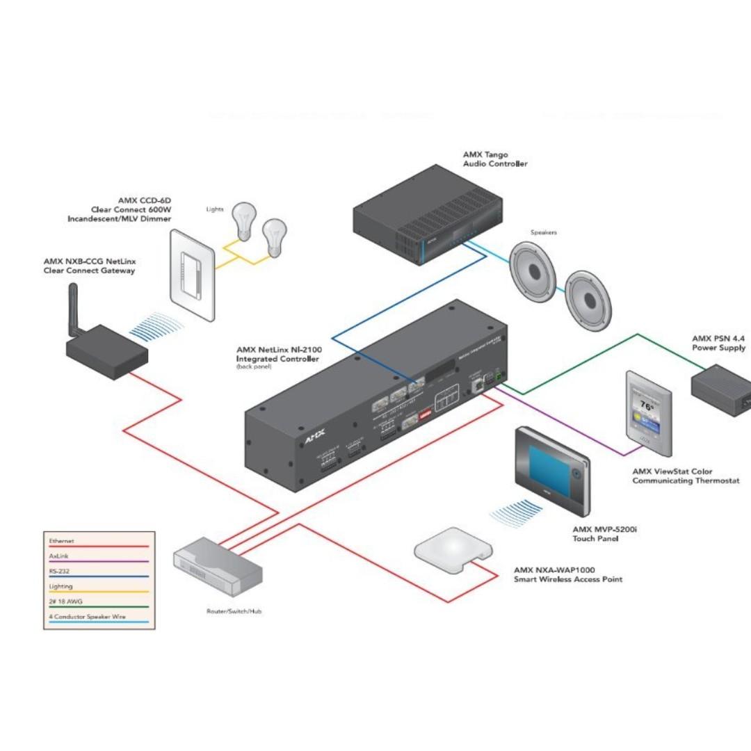 AMX NETLINX NI-3100 automation controller, 電腦＆科技, 電腦周邊及配件, Wifi及上網相關產品 ...