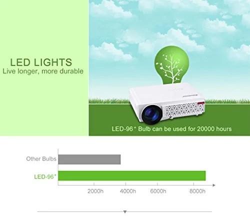 Excelvan 96+ LED Projector 3000 Lumena, TV & Home Appliances, TV ...