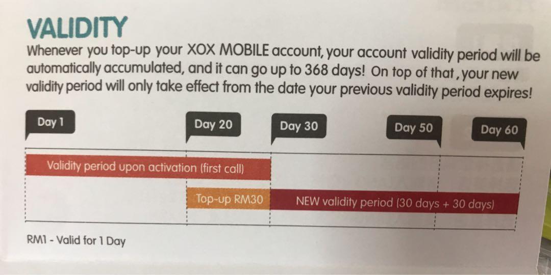 ONEXOX Prepaid SimCard XOX Malaysia , Mobile Phones & Gadgets, Mobile ...