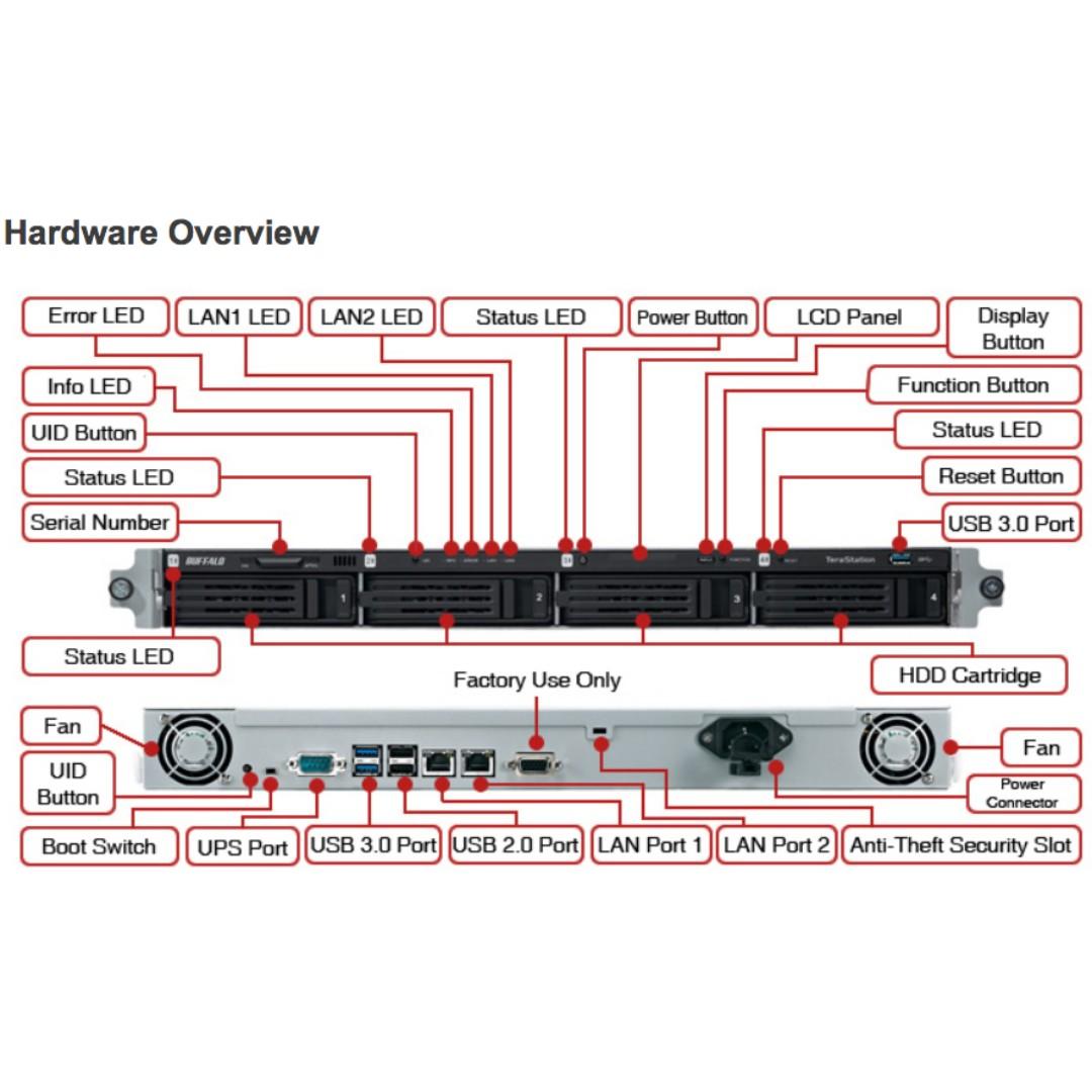 Buffalo TeraStation TS5400R Rackmount 1U NAS, Computers & Tech, Parts ...