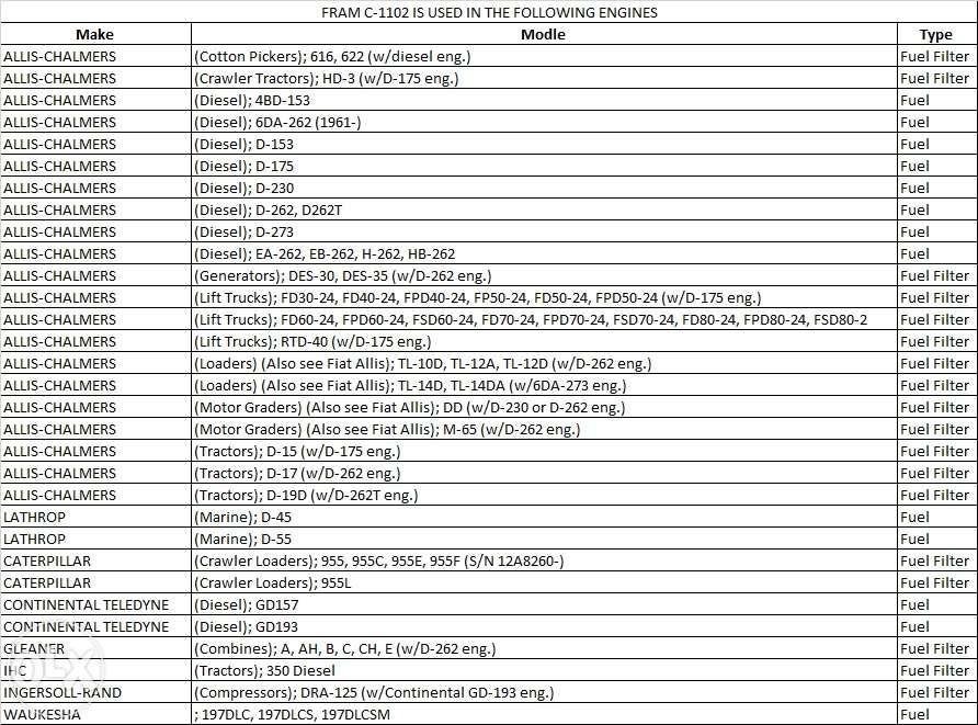 Fuel Filters Nippon NF503 for Isuzu Gensets C330 4BB1 4BD1 FRAM C110 ...