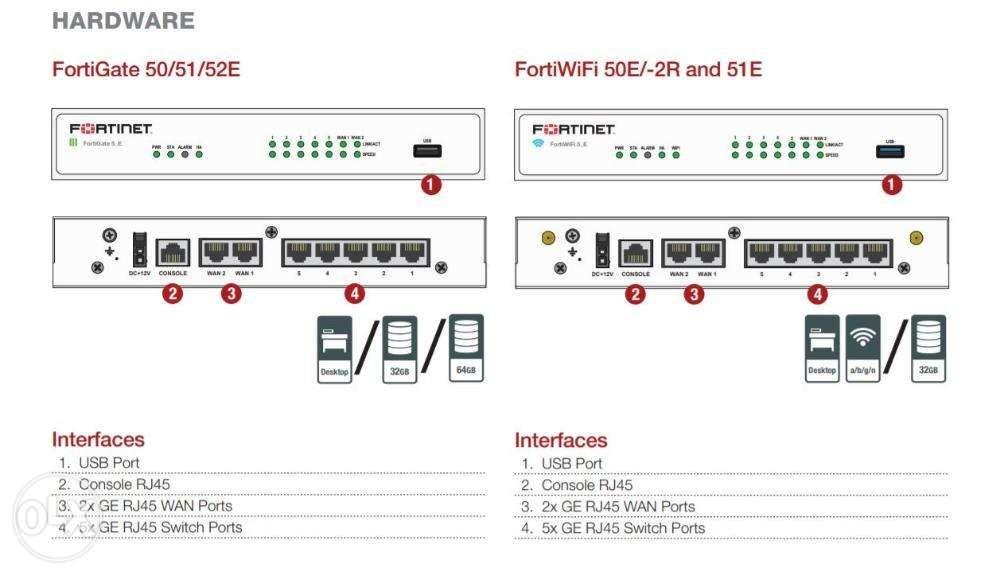 Fortinet FortiGate FG 50E Next-Gen Firewall plus 24x7 FortiCare and ...