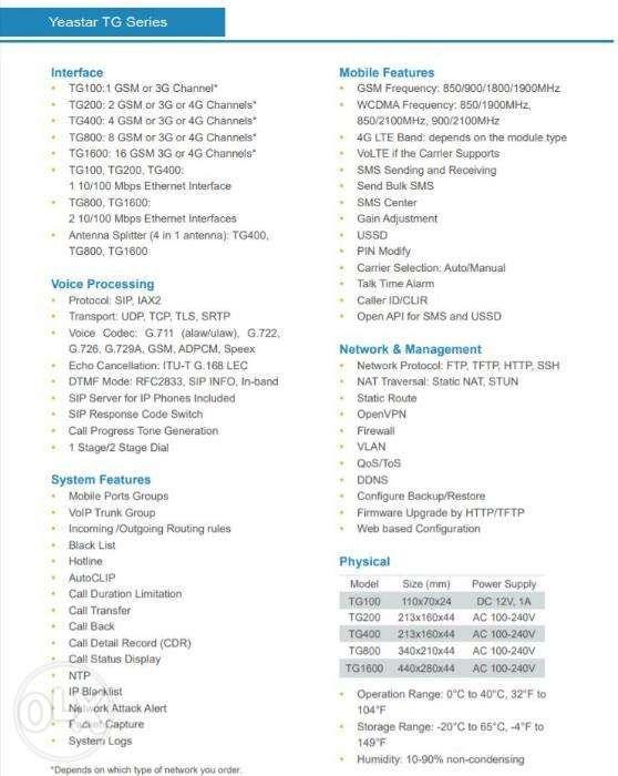 Neogate Yeastar TG400 VOIP GSM Gateway, Computers & Tech, Parts ...