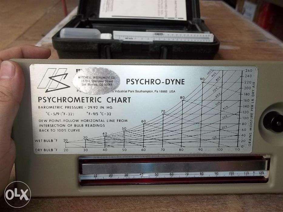 PSYCHRODYNE Hi Accuracy Fan Aspirated Psychrometer Wet Dry Thermometer ...