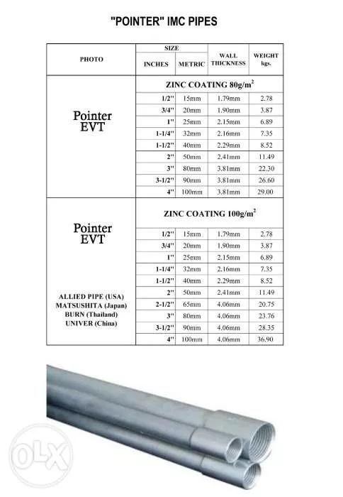 Emt Imc Pipes, Furniture & Home Living, Lighting & Fans, Fans on Carousell