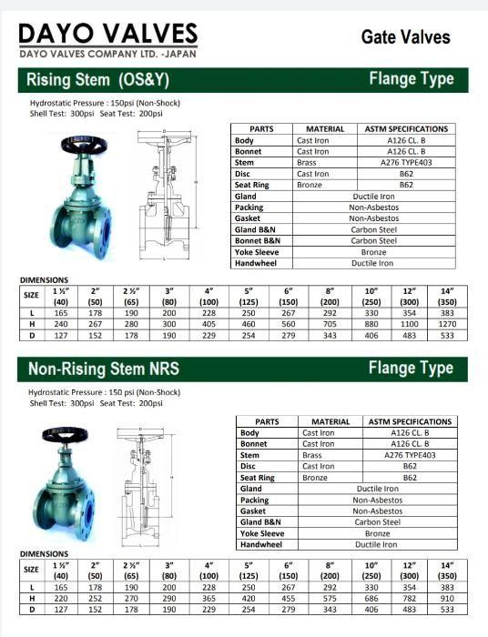 Gate Valve - Dayo Brand, Furniture & Home Living, Home Improvement ...
