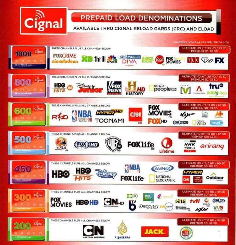 Cignal Prepaid Load, Tickets & Vouchers, Store Credits on Carousell