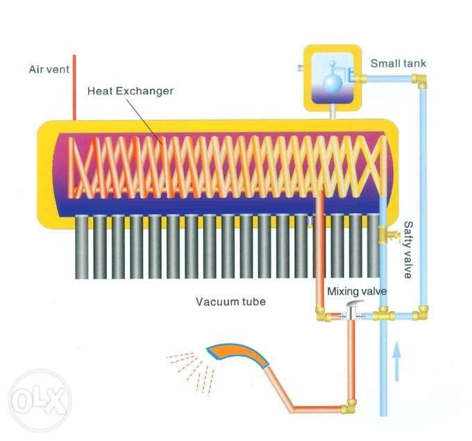 For Pressurized Coil Type (Dual) Thermo Tank Solar Water Heater for ...