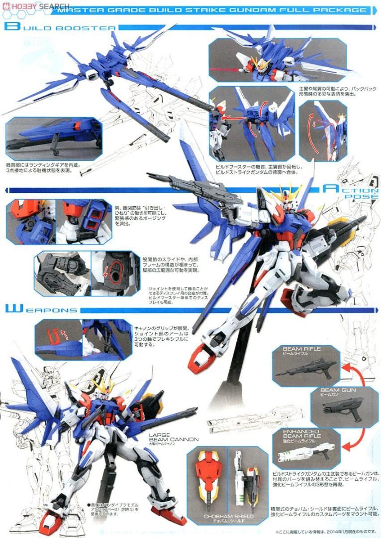 MG Build Strike Gundam Full Package, Hobbies & Toys, Toys & Games on ...