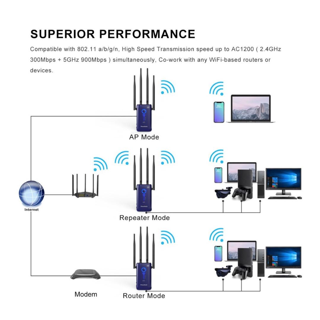 T465 Prescitech High Power AC1200 Dual Band WiFi Range Extender with 2 ...
