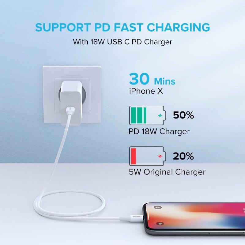 [PO] Ugreen USB C to Lightning Charging Cable PD MIFI, Mobile Phones ...