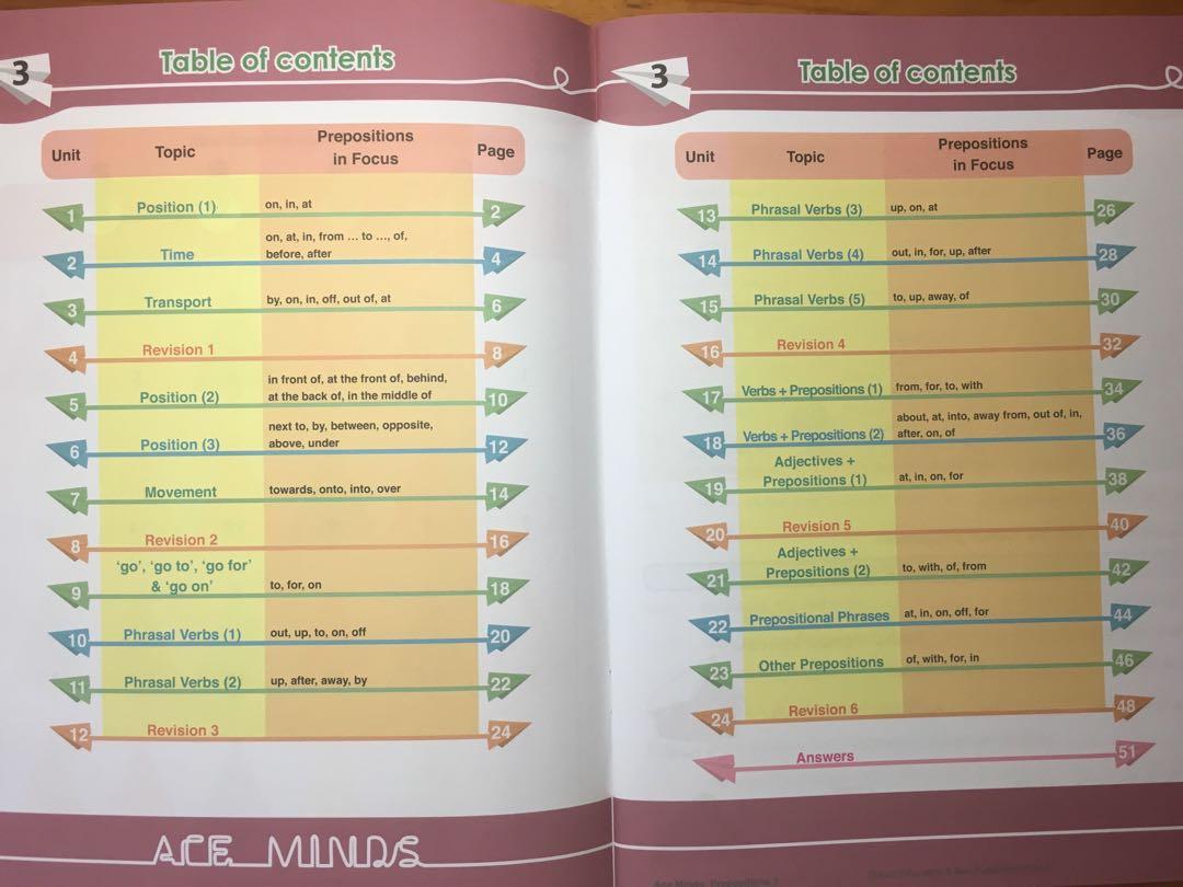 Ace Minds Prepositions 3 小三英文練習 小四英文練習 用 Primary 3 4, 興趣及遊戲, 書本 & 文具, 教科書 - Carousell