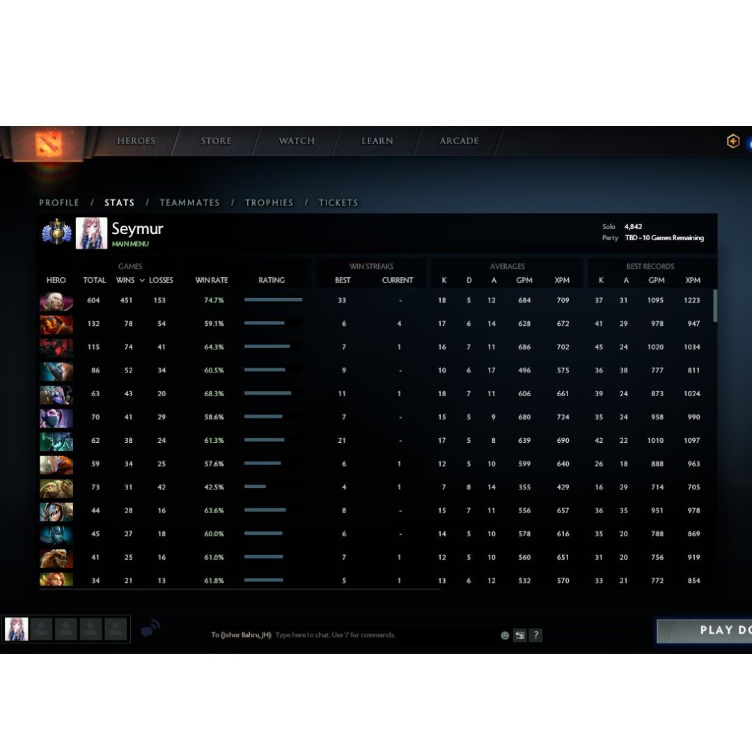 Steam Dota 2 Divine 1 Account for Sale, Video Gaming, Gaming ...