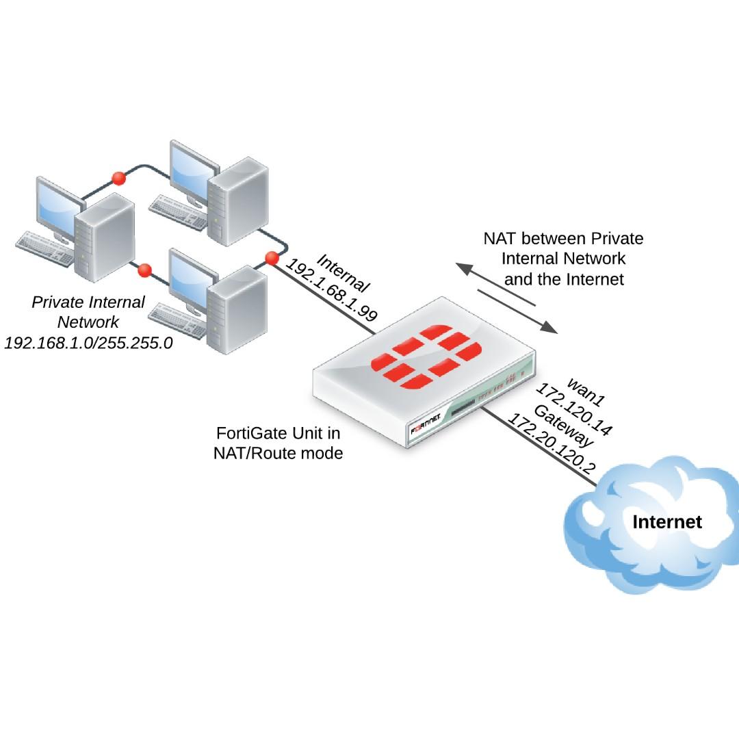 Fortinet FortiGate Next-Generation Firewalls, VPN Remote Access ...
