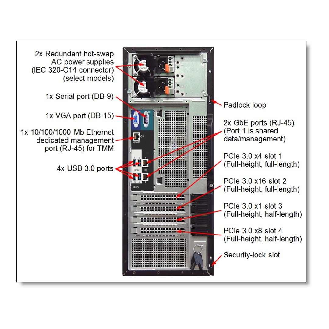 Lenovo ThinkServer TS460 - Tower (3.5" HDD) Xeon E3-1230 v6 4C/3.5GHz ...