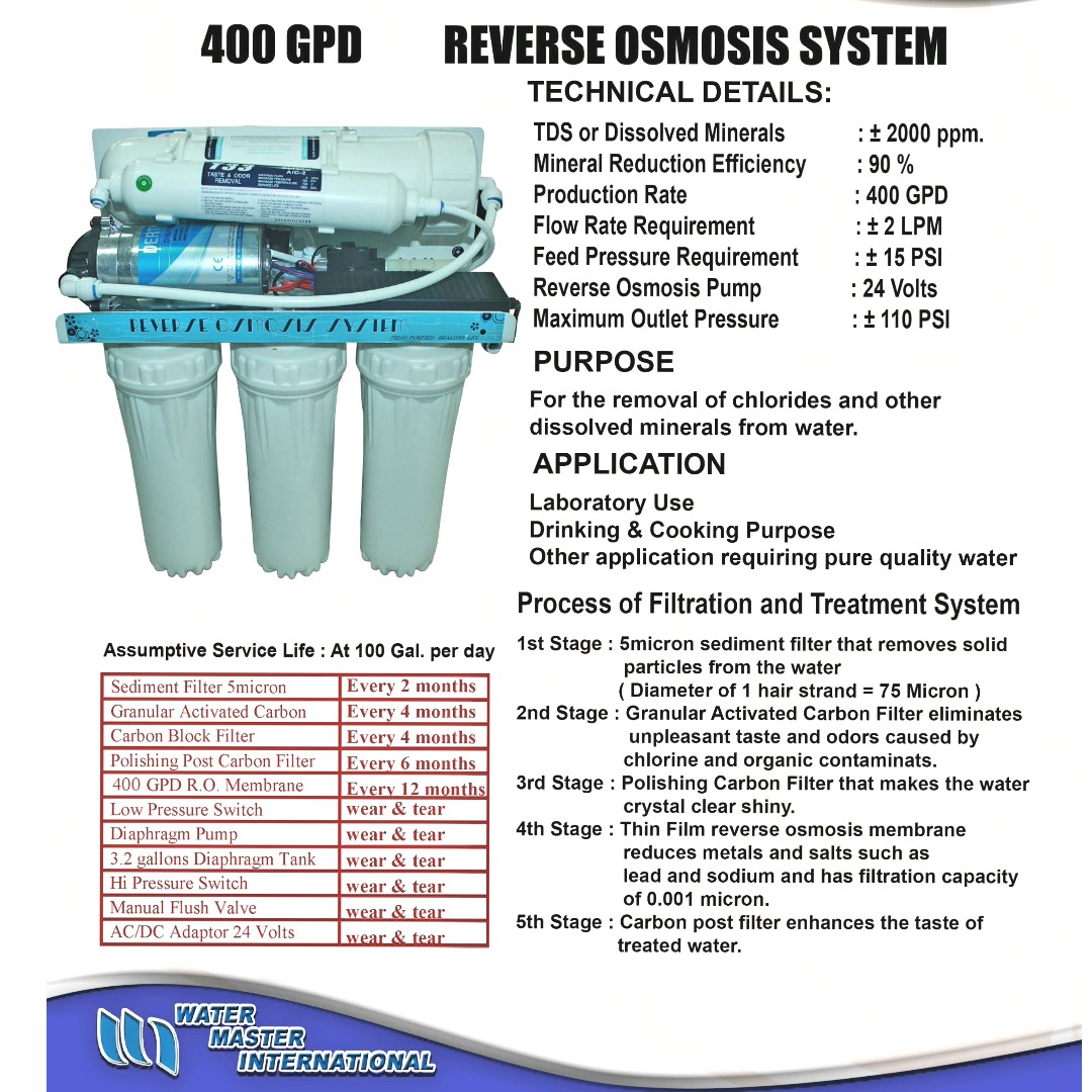 400 GPD Reverse Osmosis System, Food & Drinks, Local Eats on Carousell