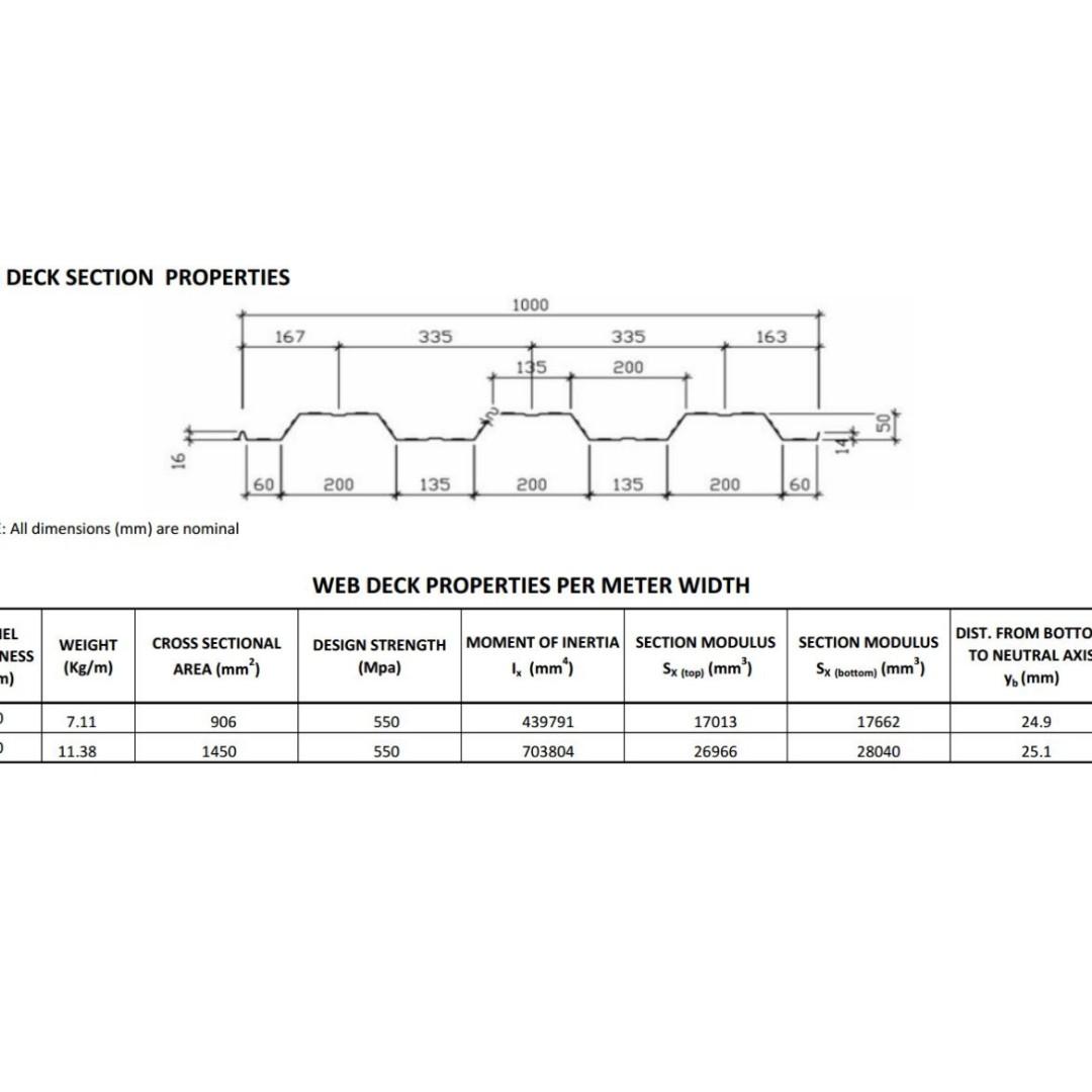 Steel Decking, Commercial & Industrial, Construction & Building ...