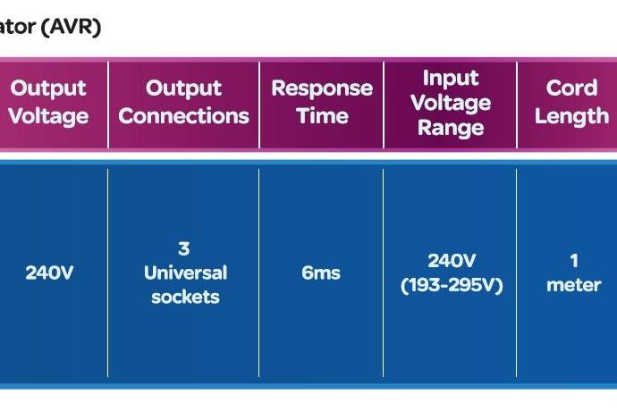 APC AVR LS1000-MS 1000VA 230V / LS1500-MS 1500VA 240V LINE-R AUTOMATIC ...