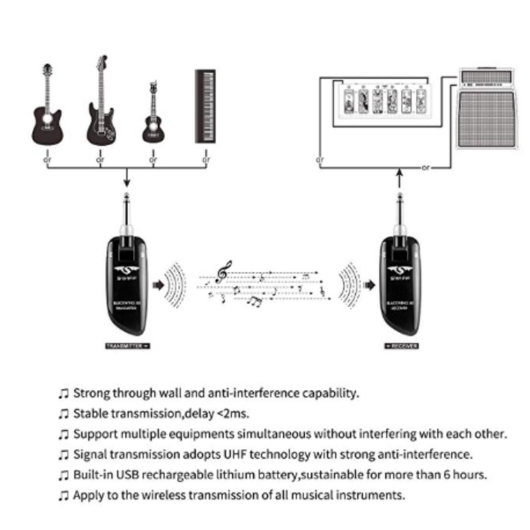 Swiff New UHF Blackwing Design Rechargeable Guitar Wireless Transmitter Receiver System - Max ...