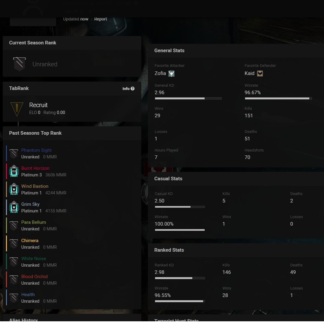 Rainbow 6 Siege Elo Boosting Services, Video Gaming, Gaming Accessories ...