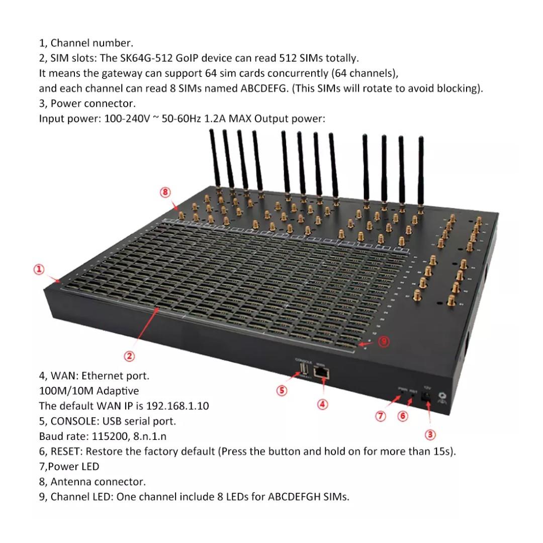 Skyline 64 Ports SMS Modem Support HTTP/ SMPP, Computers & Tech, Office ...