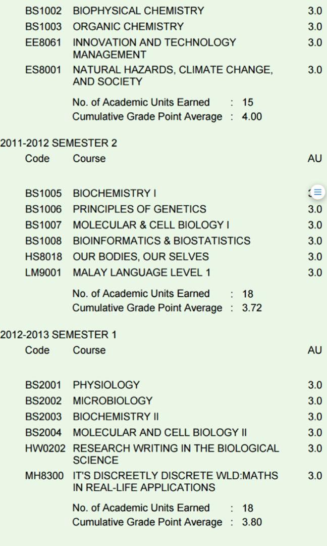 FREE NTU Biological sciences NOTES, Hobbies & Toys, Books & Magazines ...