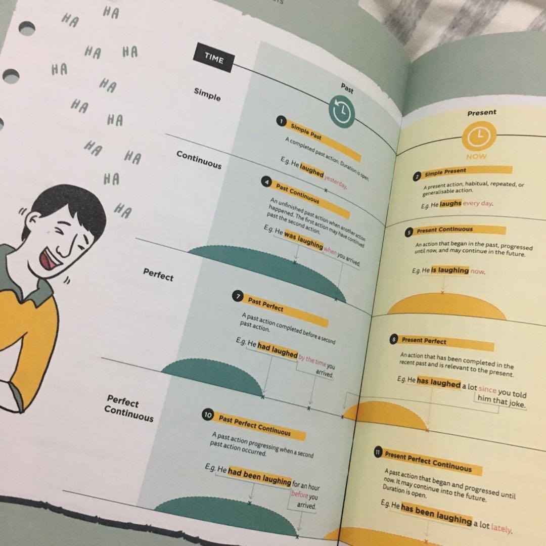 Present Perfect magazine, Hobbies & Toys, Books & Magazines, Magazines ...