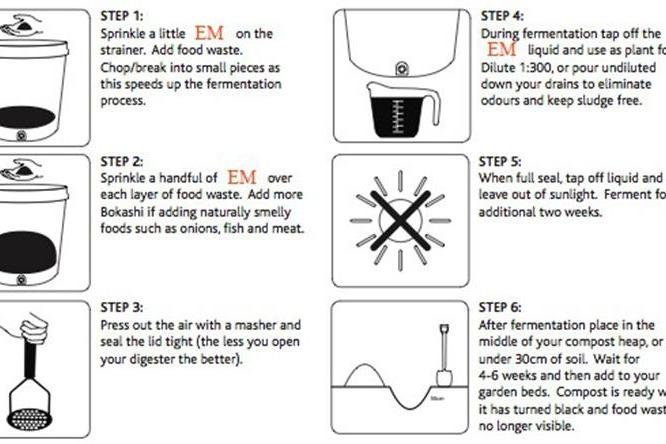 Effective Microorganisms Powder For Food Waste Composter Plant ...