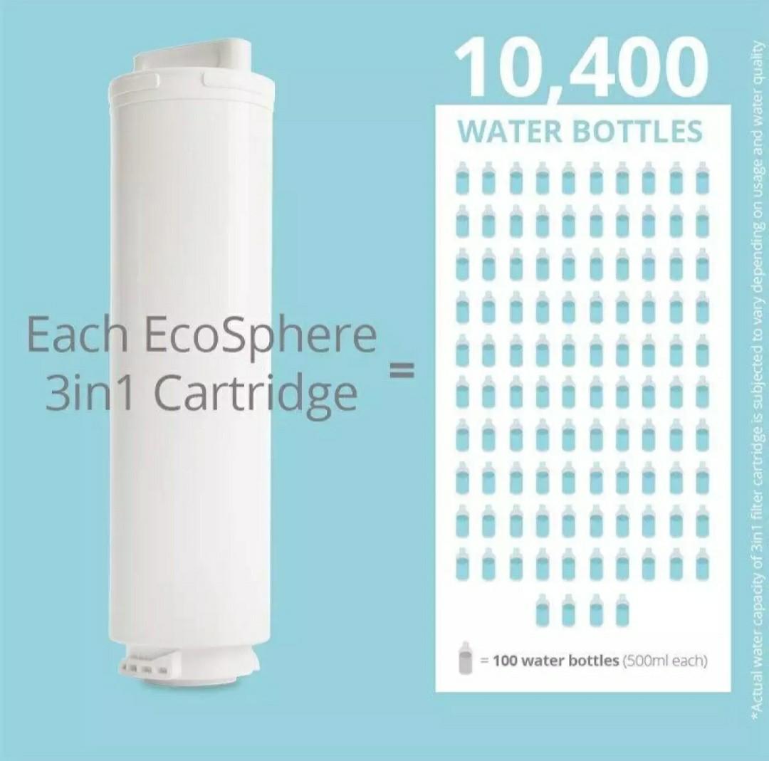 Ecosphere Water Purifier, TV & Home Appliances, Kitchen Appliances ...