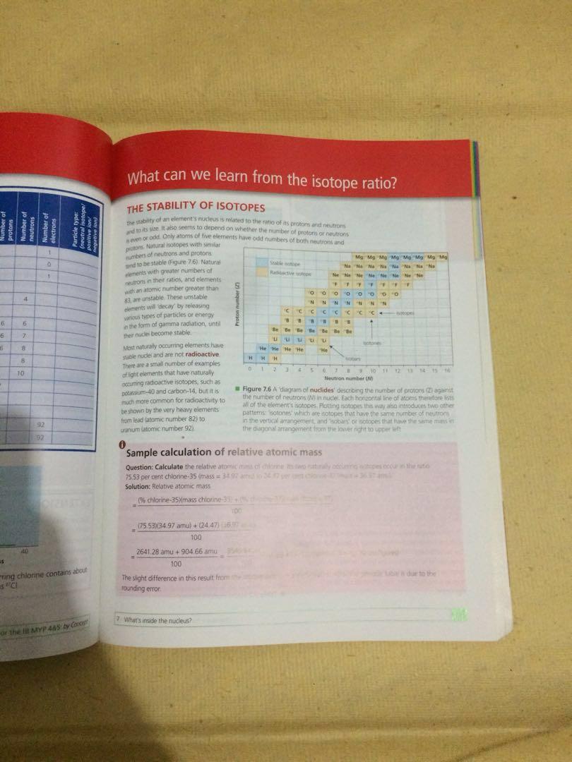 Chemistry for the IB MYP 4 & 5 : By Concept, Buku & Alat Tulis, Buku ...