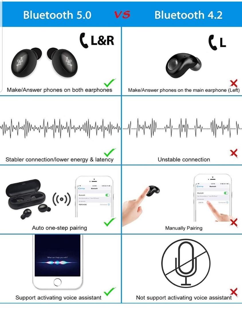 H9 pro TWS wireless earbuds, Audio, Earphones on Carousell