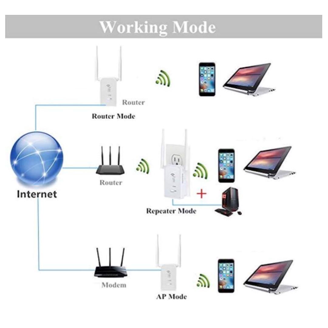 (M157) WiFi Range Extender, Aigital 300M Wireless Repeater Network ...