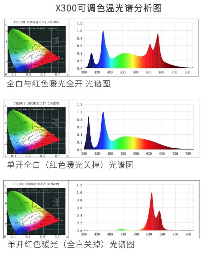 Chihiros LED X300 (65W / 60cm Tank / COBx1 / BLACK), Pet Supplies ...