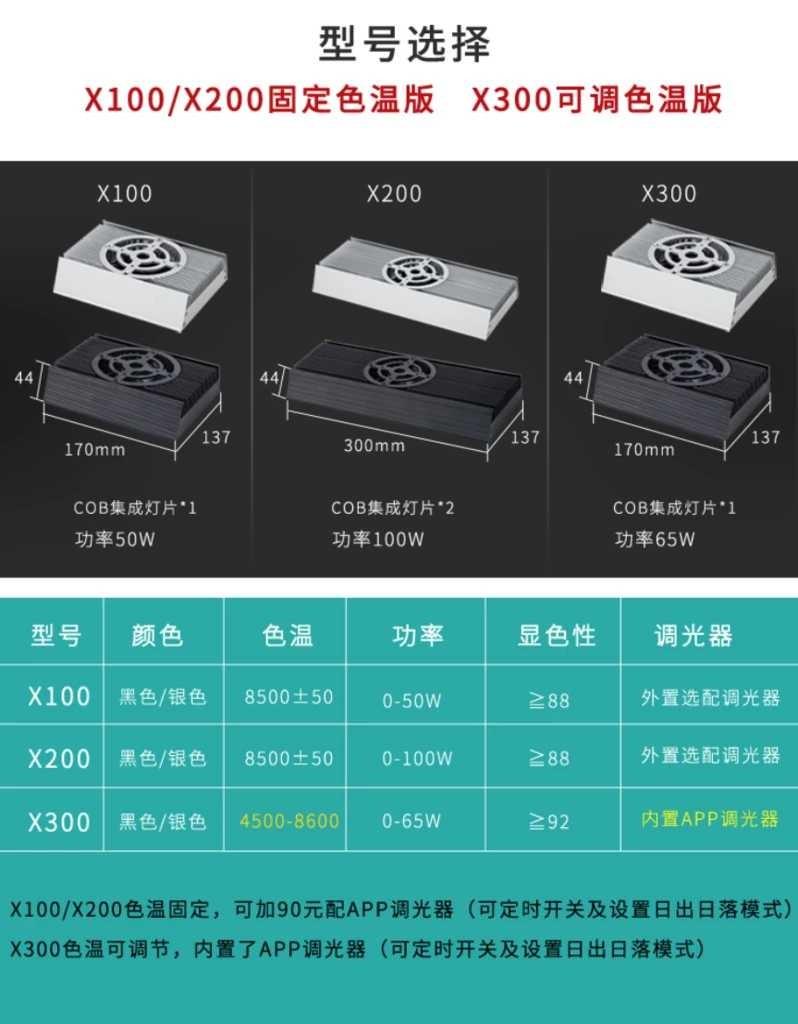 Chihiros LED X300 (65W / 60cm Tank / COBx1 / BLACK), Pet Supplies ...