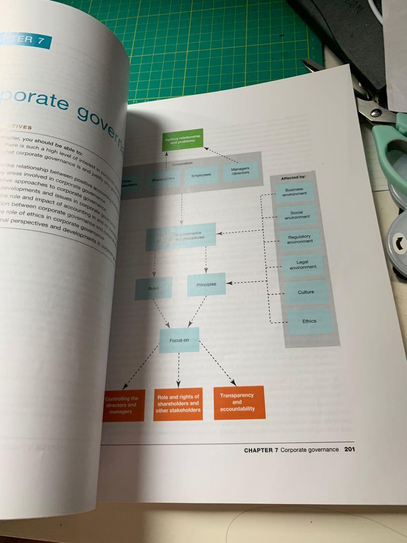 Murdoch textbook BUS304 BUS306 Auditing, Hobbies & Toys, Books & Magazines, Textbooks on Carousell
