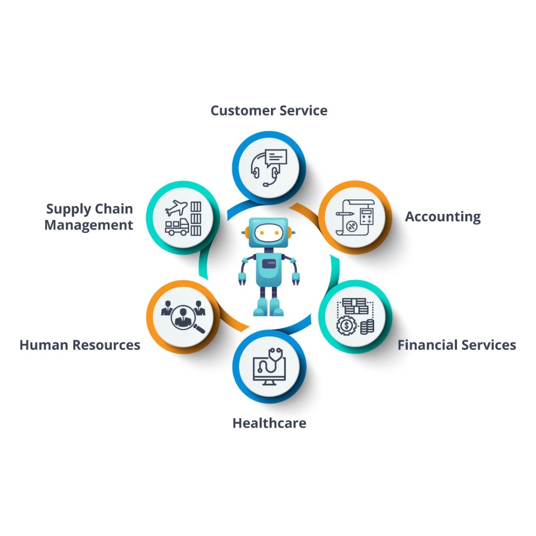 Automate your business process using RPA uipath . Excel Automation Marcos, Everything Else on ...