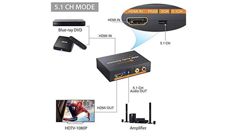 Neotek HDMI Audio Extractor, Computers & Tech, Parts & Accessories ...